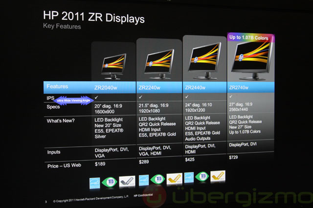 HP ZR2740w 27-inch IPS Display | Ubergizmo