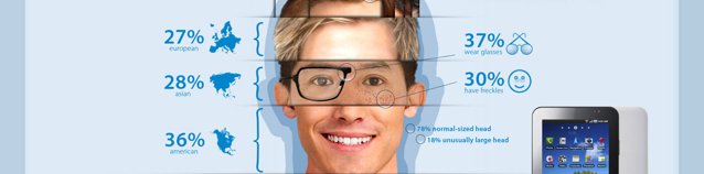 What typical Android users look like | Ubergizmo