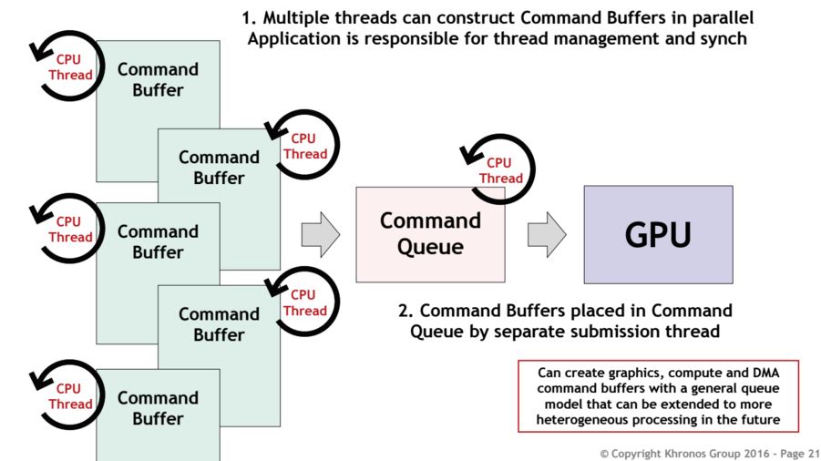 What Is Vulkan Graphics | Ubergizmo What Is Vulkan Graphics | Ubergizmo